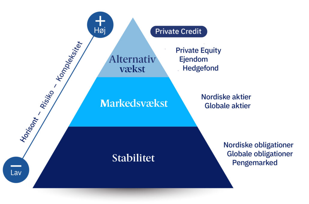 Private Credit: Ares Management - Formue