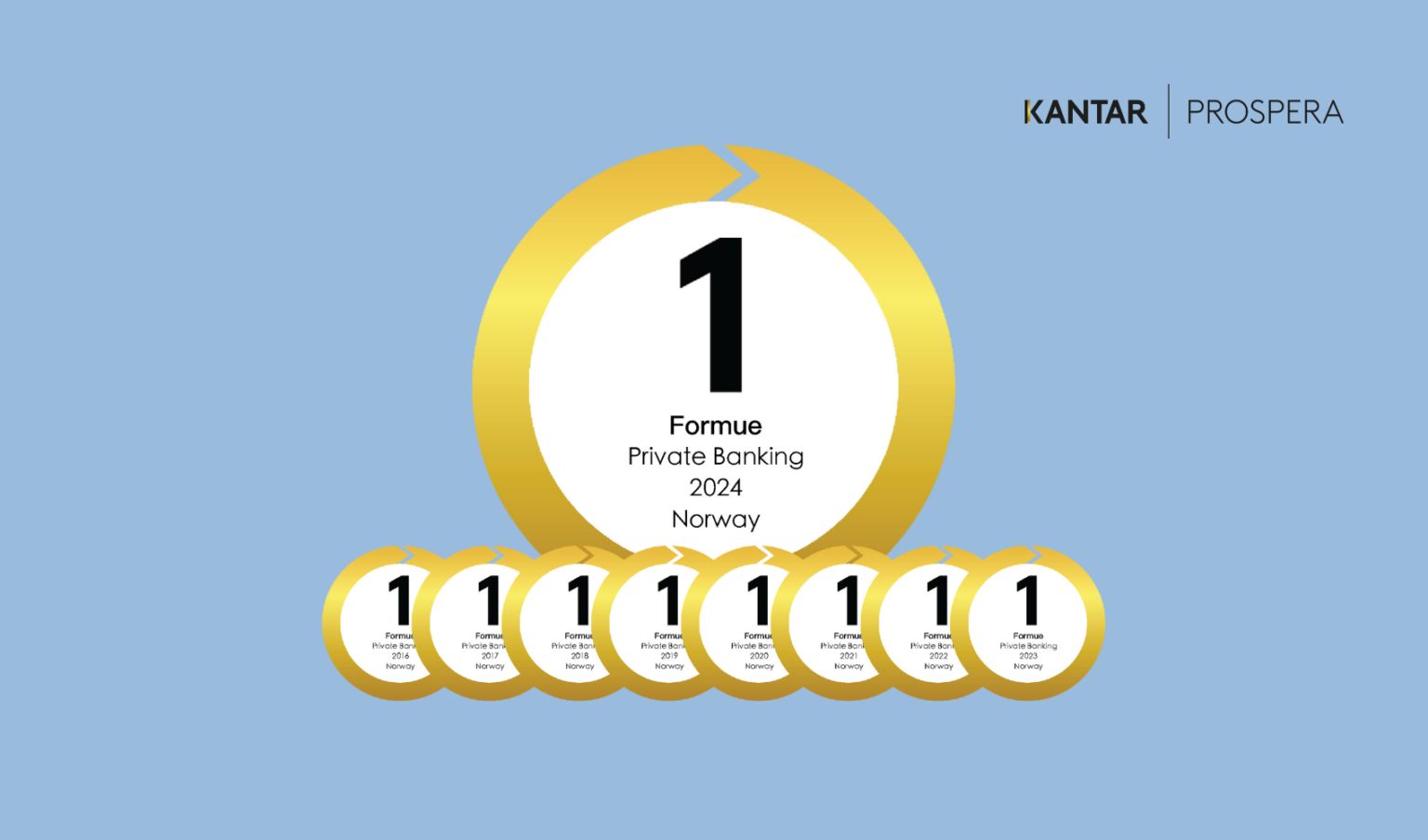 Formue har Norges mest tilfredse kunder for 9. år i træk - Formue